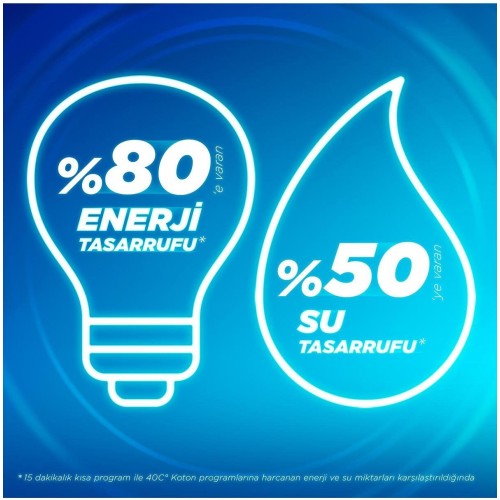Omo Express Fresh Koku Karşıtı Beyaz ve Renkli Deterjanı 1480mlx